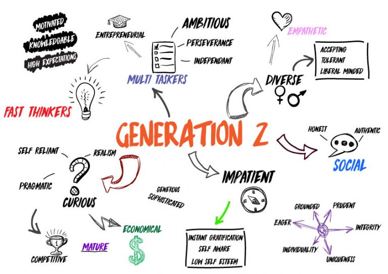 Generation Z: What Every Brand Needs To Know - DCP